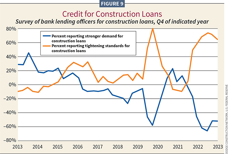 Silver Linings Forecast | 2024 Construction Outlook - Electrical ...
