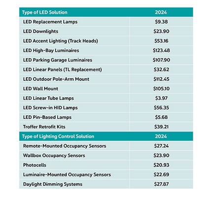 Electrical Contractor, May 2024: Electrical Safety - Electrical Contractor Magazine