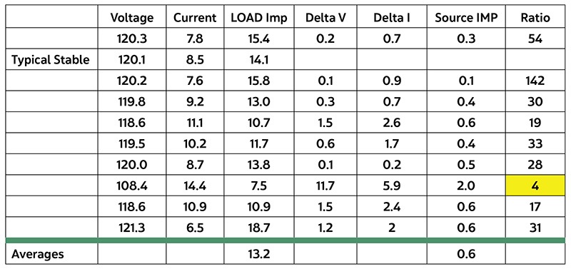 Multiple Sources of Confusion: What can happen in the real world, not ...