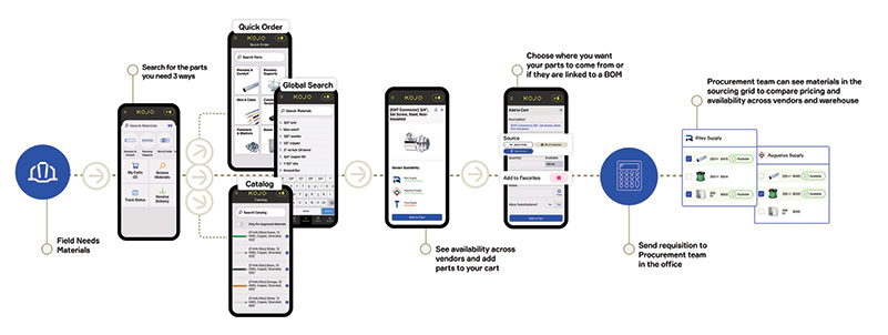 What's in a Tech Stack?: Selecting software platforms means choosing ...