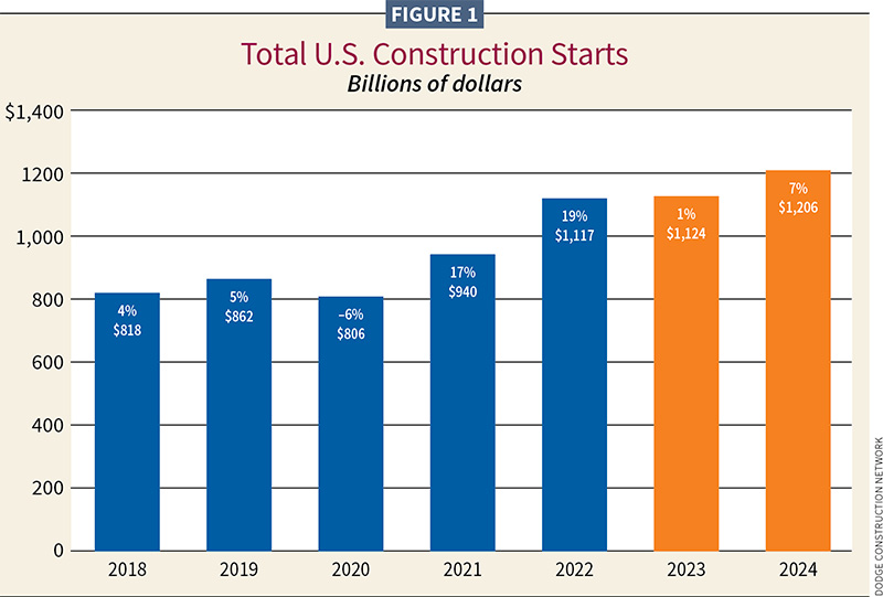 Silver Linings Forecast | 2024 Construction Outlook - Electrical ...