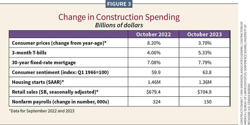 Silver Linings Forecast | 2024 Construction Outlook - Electrical ...